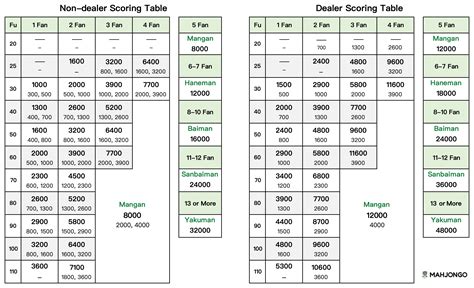 Play Riichi Mahjong Online