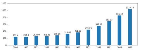 Python How To Center The Xticks From A Bar Chart Stack Overflow