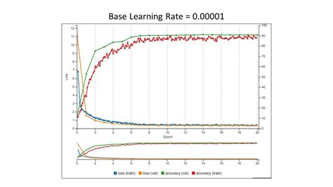 Hyperparameters For Classifying Images With Convolutional Neural