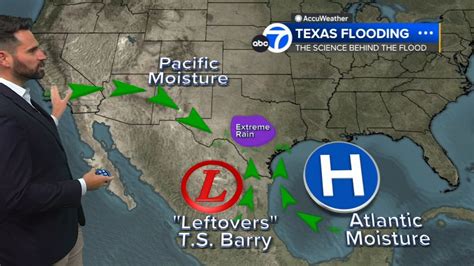 Texas Flooding What Circumstances Caused Deadly Severe Weather In