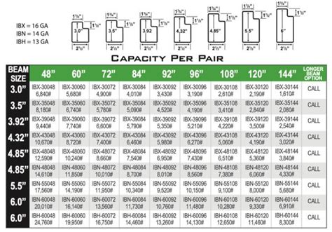 Pallet Rack Capacity Charts Southeast Pallet Rack