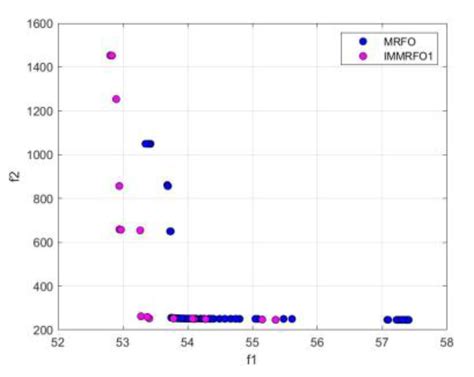 Multi Objective Path Planning Of Autonomous Underwater Vehicles Driven By Manta Ray Foraging