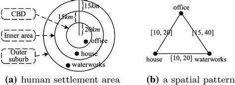 The Human Settlement And A Spatial Pattern 7 Download Scientific