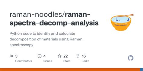 Raman Spectra Decomp Analysisexamplesdatavisexampleipynb At Master · Raman Noodlesraman