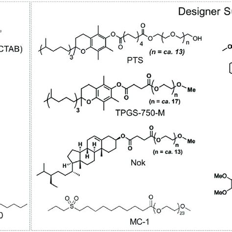 Structures Of Traditional Surfactants And Designer Surfactants Commonly