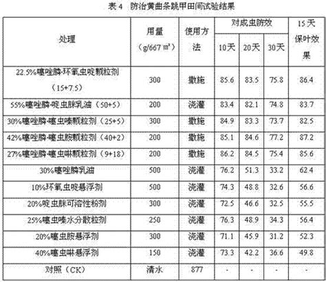 Insecticidal Composition Containing Fosthiazate Eureka Patsnap