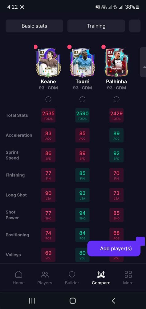 Who Is The Best Cdm Among The 3 In A 4222 Formation Alongside Cdm