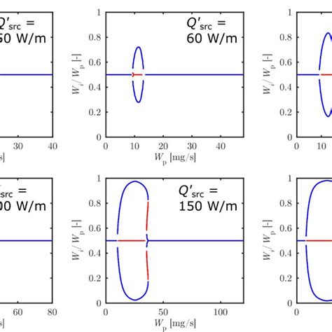 Two Phase Flow Regime Map For A 11 Mm Diameter Tube Triplett Et Al