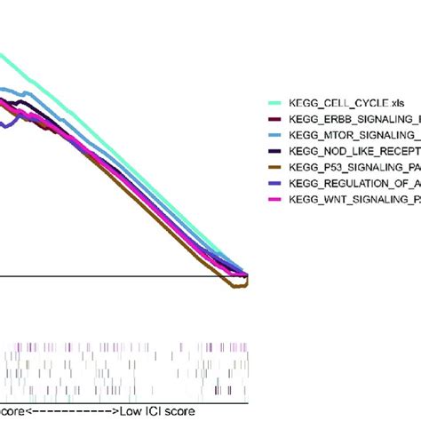 Enrichment Plots From Gene Set Enrichment Analysis Gsea Download