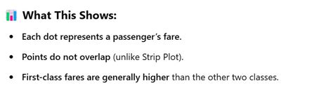 Seaborn Swarm Plot Visualization Praudyog