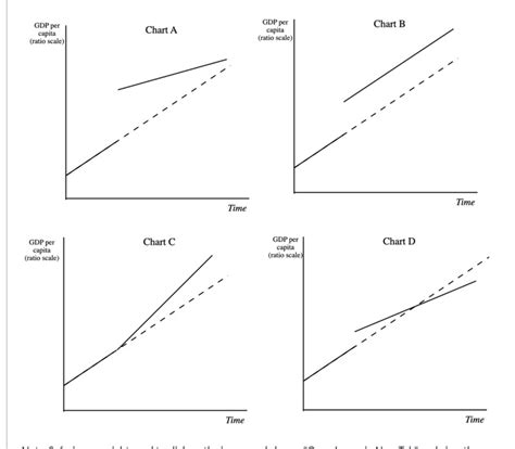 Section C The Romer Model Question 2 This Question