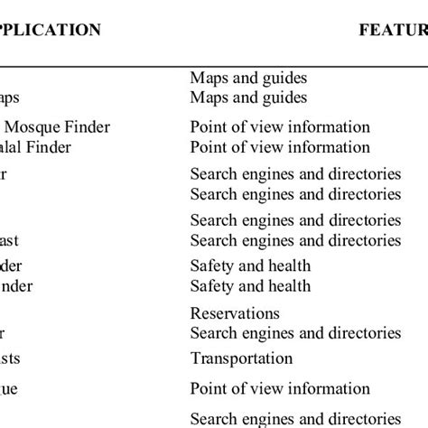 Domain Classifications Download Table