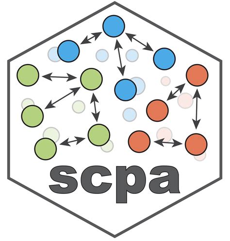 Single Cell Pathway Analysis • Single Cell Pathway Analysis Scpa