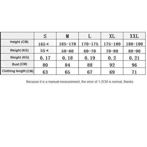 Base Layer Gym Etiquette