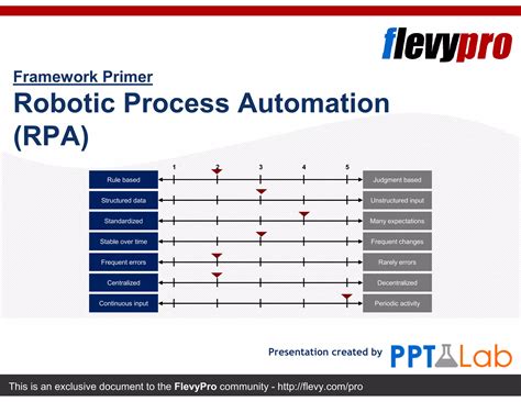 Robotic Process Automation Rpa Pdf