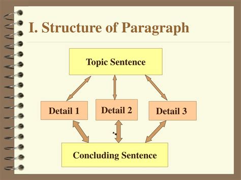 Paragraph Structure