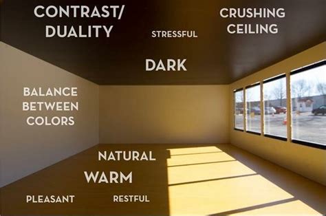 Model D Qualitative Adjectives Most Often Cited By Participants