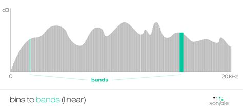 how we do spectral processing at sonible sonible