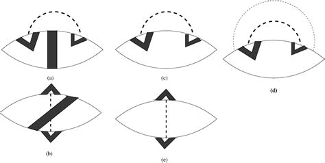 Effective Conductivity Diagrams Download Scientific Diagram