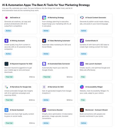 Ai Marketing Guide Tools Use Cases For Marketers Sirrona Web Design