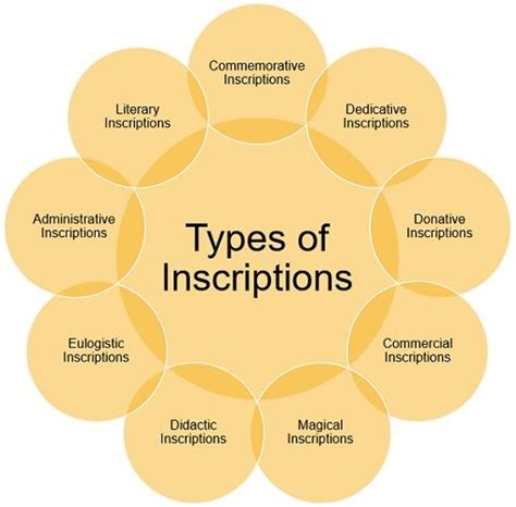 Difference Between Manuscript And Inscription With Faqs Facts