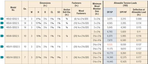 Hold Down Bolt Hole Size At Jaclyn Glenn Blog