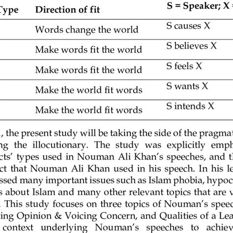 Searles Speech Acts Classification Yule 1996 P 53 Download