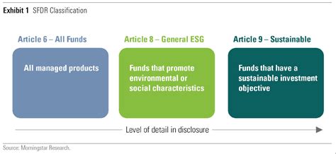 Outlook 2023 Esg Funds Face Growing Raft Of Regulations Esg