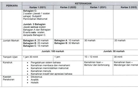 Pt3 2021 Format Contoh Surat Rasmi Format Pt3 Download Kumpulan Gambar Ofclaresbrainandbrawn
