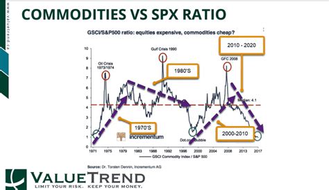 Facts N Figures Valuetrend