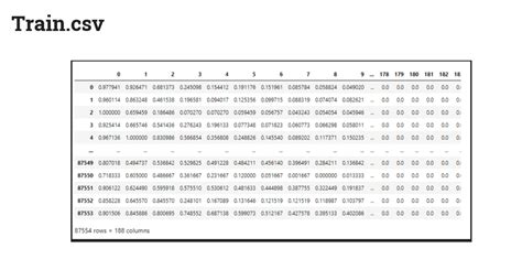 Github Siva2910 Ecg Heartbeat Classification