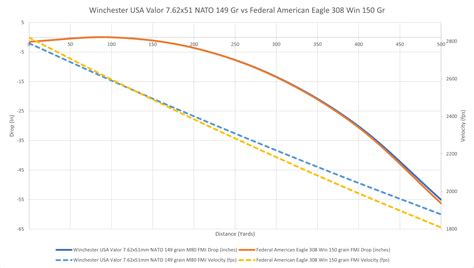 308 Winchester Vs 5 56 Nato 2026 Which Is Best