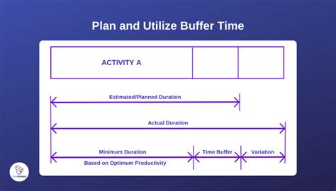 Project Dependencies How To Manage Dependency Effectively Onethread