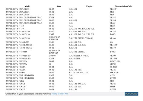 Transmission Code Chart Pdf