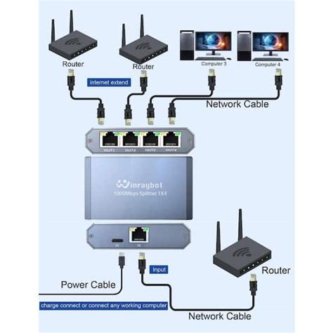 Ethernet Switch Vs Hub Vs Splitter Comparison Splitters