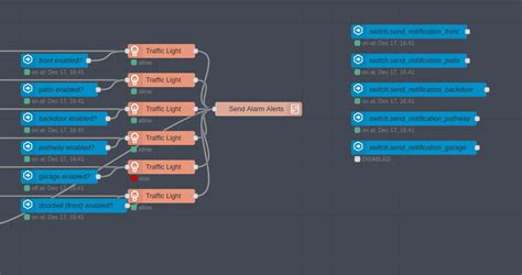 Documentation Please · Issue 3 · Zachowjhass Node Red · Github