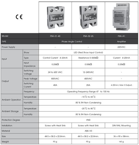 Phase Angle Solid State Relay