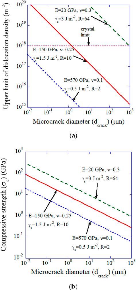 Figure 3 From Possibility Of High Ionic Conductivity And High Fracture
