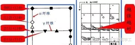干货 ebsd晶体学织构基础及数据处理！ 知乎