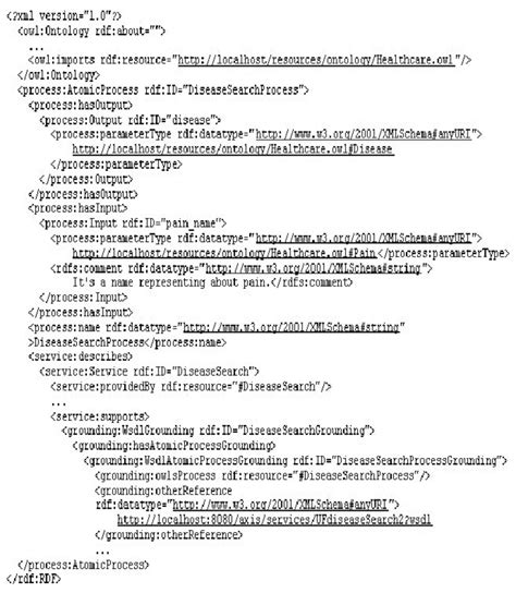 An Example Of Owl S Description Download Scientific Diagram