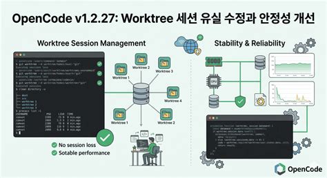 Opencode V1227 Worktree 세션 유실 수정과 안정성 개선 Toms Blog