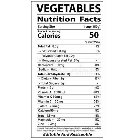 Vegetable Nutrition Facts Vegetable Nutrition Nutritional Value Of