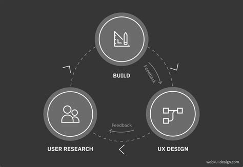 User Research The Essential Guide