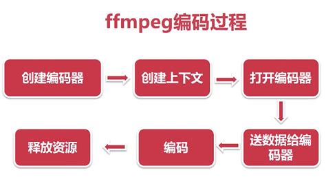 Audio Encoding Explanation Programmer Sought