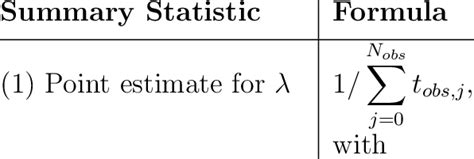 summary statistics selected to fit the model using the three abc