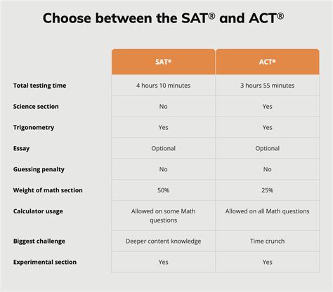 Standardized Testing Deerfield Academy