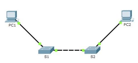 Connecting Two Switches In Packet Tracer Ccna Tutorials