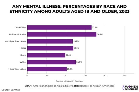 Insanity Statistics