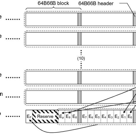 Structure Data Of Use In Forward Error Correction Download Scientific Diagram