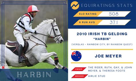 Maryland Megastars Ens Form Guide To The Mars Maryland 5 Star Cci5